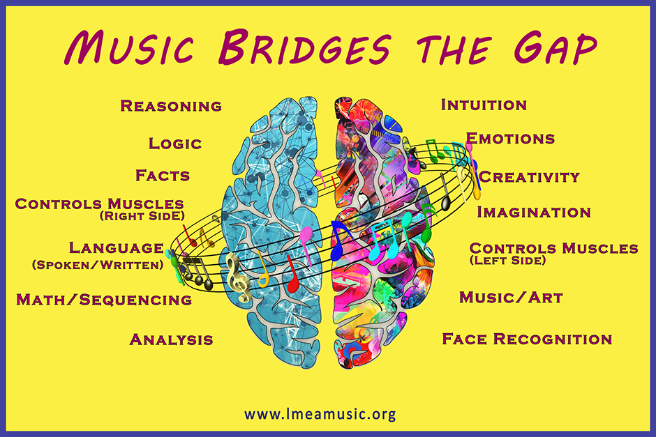 The Benefits of Music – Louisiana Music Educators Association