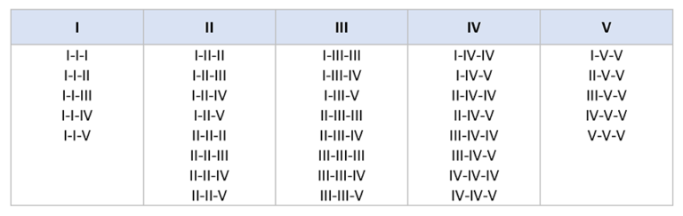 Band and Orchestra Rubrics and Adjudication Forms – Louisiana Music ...