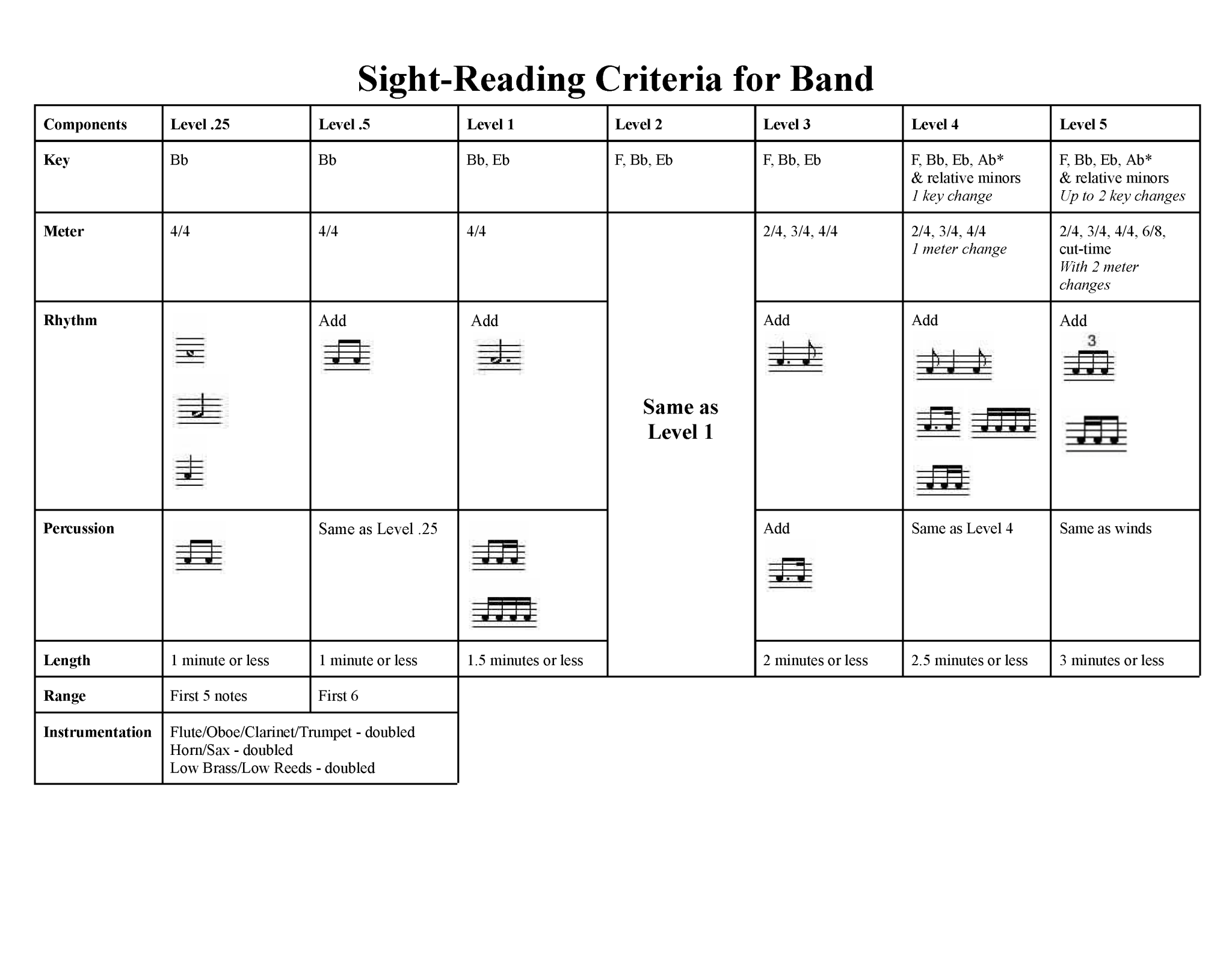 Band Sight-Reading Criteria – Louisiana Music Educators Association